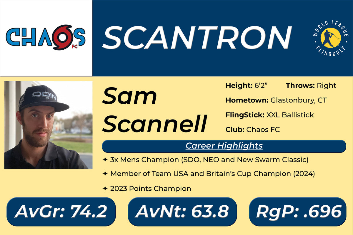 WLF Mens Player Rankings - FlingGolf®