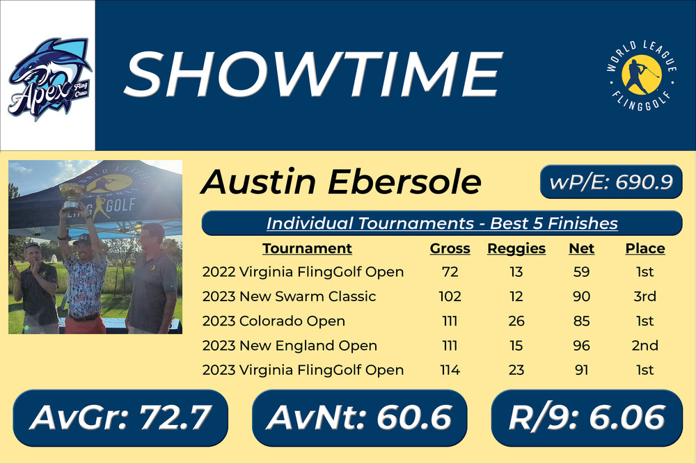 WLF Mens Player Rankings - FlingGolf®