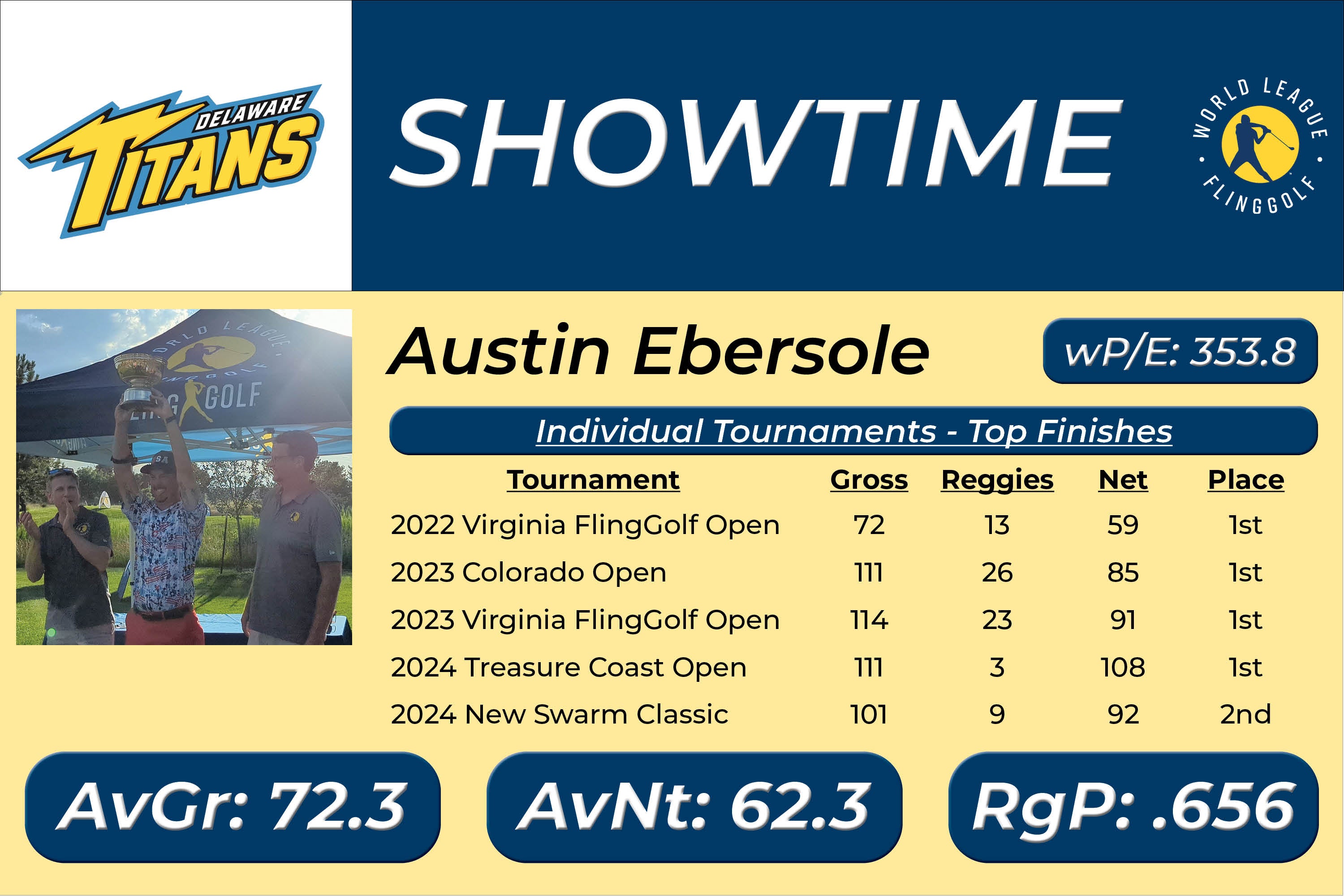 WLF Mens Player Rankings - FlingGolf®