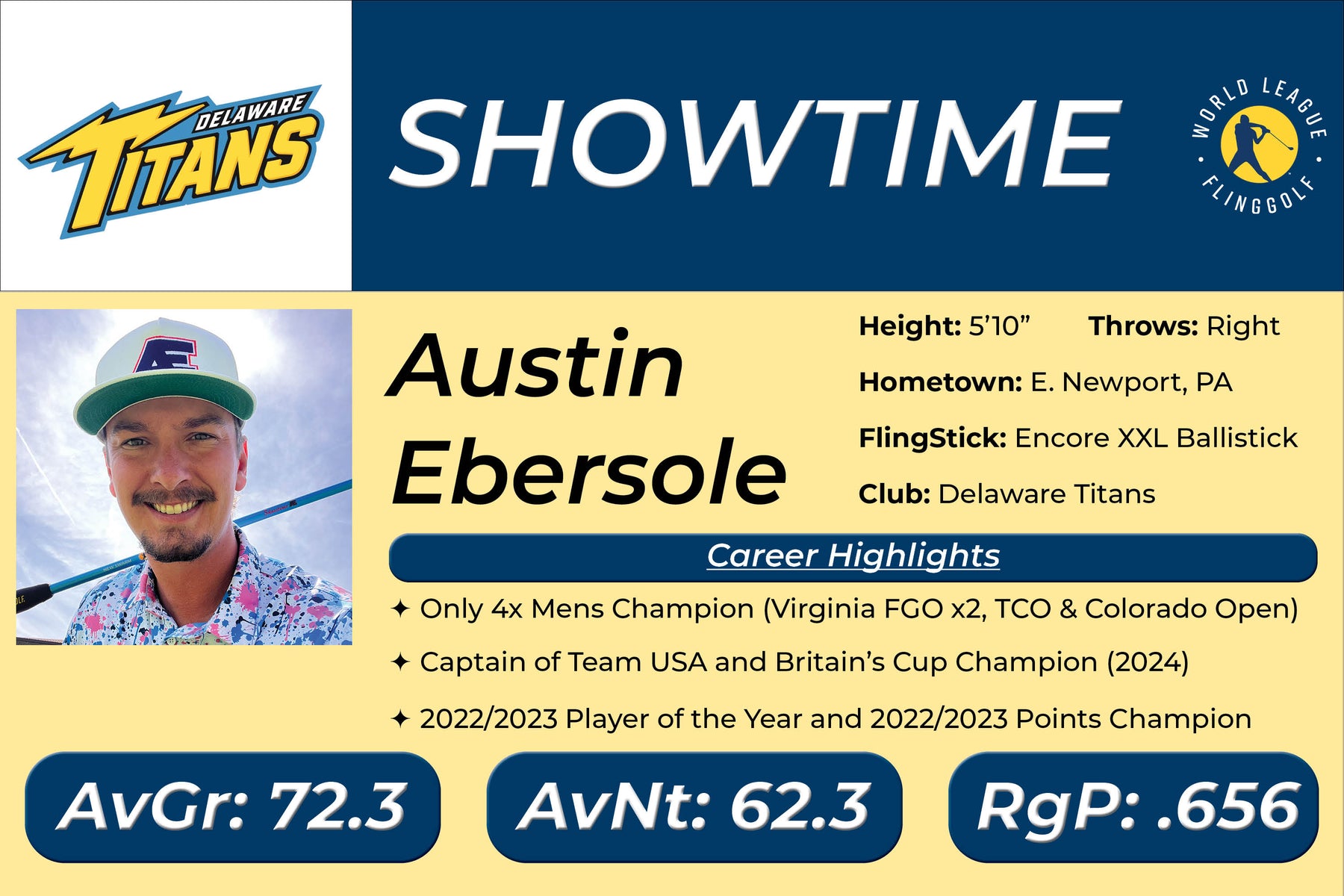 WLF Mens Player Rankings - FlingGolf®